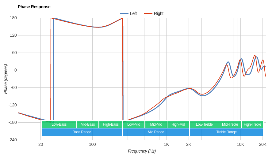 JBL UA True Wireless Flash Review - RTINGS.com