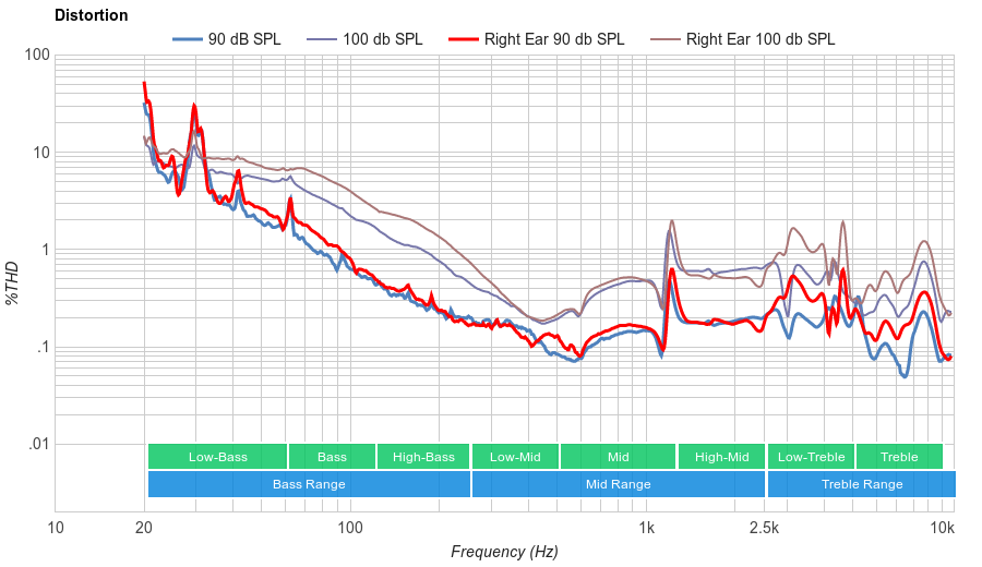 Panasonic RP-HC200 Review - RTINGS.com