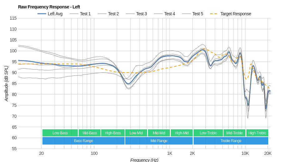 Sennheiser HD 820 Review - RTINGS.com