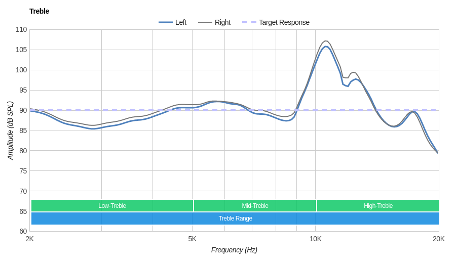 Sennheiser IE 40 PRO Review - RTINGS.com