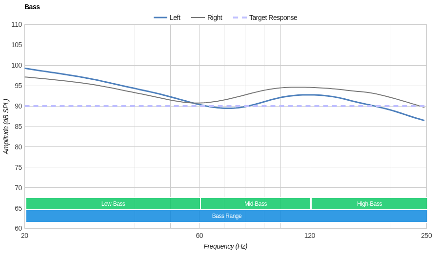 Skullcandy Hesh 3 Wireless Review - RTINGS.com
