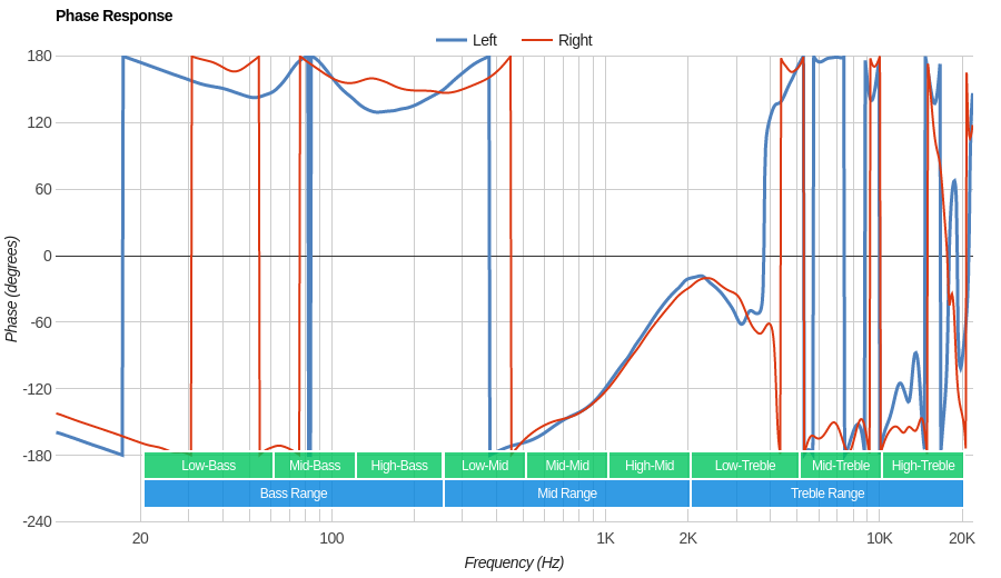 Skullcandy Hesh 3 Wireless Review - RTINGS.com