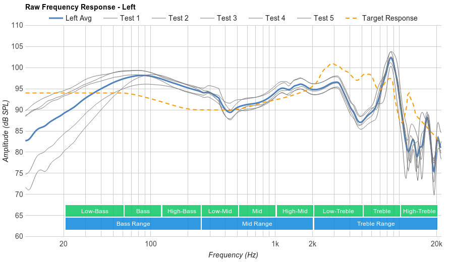 Sony MDR-ZX110NC Review - RTINGS.com