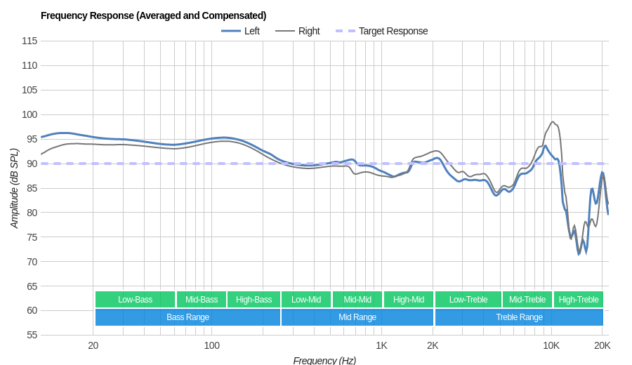 Help me with reading a frequency graph : r/HeadphoneAdvice