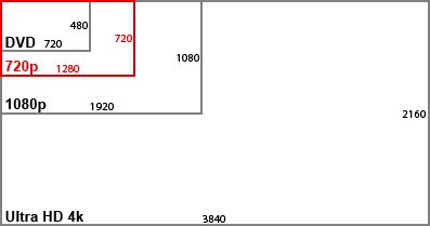 What is the Resolution?